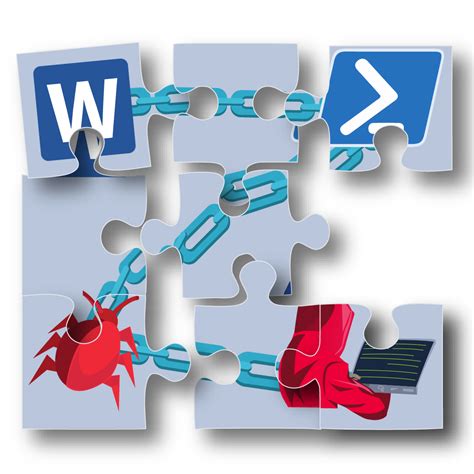 Intro To Malware Analysis What To Do When You Run Into A By