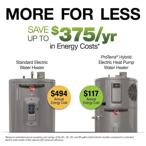 Rheem Proterra 50 Gal Smart High Efficiency Hybrid Heat Pump Water