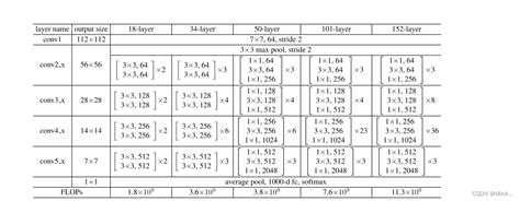 Resnetdeep Residual Learning For Image Recognition Deep Residual