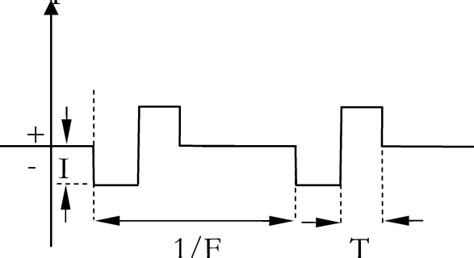 Simplified Biphasic Stimulation Pulse Download Scientific Diagram