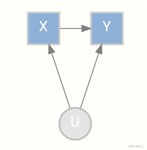 R与结构方程模型（1）：sem的核心r语言结构方程模型ksc的博客 Csdn博客