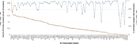 Prototype Matching Networks For Large Scale Multi Label Genomic Sequence Classification