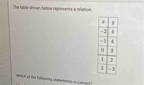 solved the table shown below represents a relation which of the