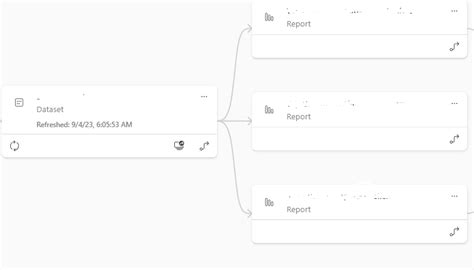 Solved Publishing Different Reports With The Same Dataset Microsoft