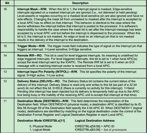 中断（二）—— X86 Apicapic中断 Csdn博客