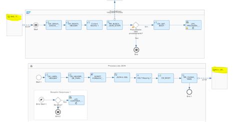 Cloud Integration Cpi Iflow Properties Getting M Sap Community