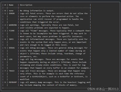 Gstreamer日志调试笔记gstreamer 日志 Csdn博客