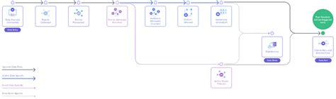 Function Triggers Functions Tealium Docs