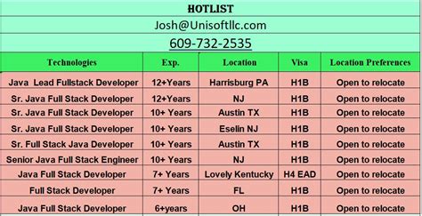 narasimha josh on linkedin java javadeveloper javafullstack