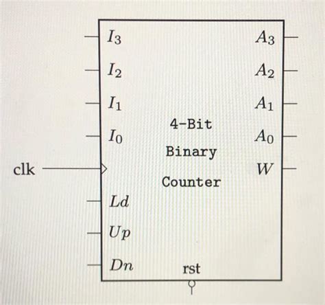 solved design a counter that counts from zero up to 6 and