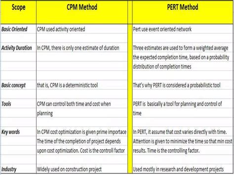 Goal Oriented Project Planning For Effective Problem Solving By Vinay Pptx