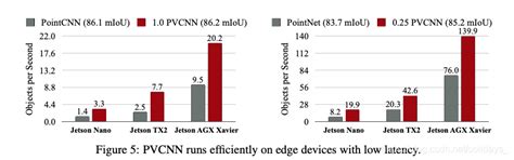 point voxel cnn for efficient 3d deep learning pvcnn 论文翻译 csdn博客