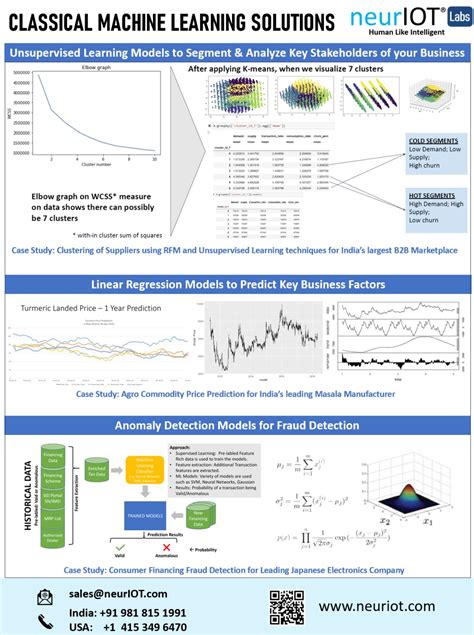 Neuriot Labs On Linkedin Machinelearning Businessanalytics Linearregression Anomalydetection…