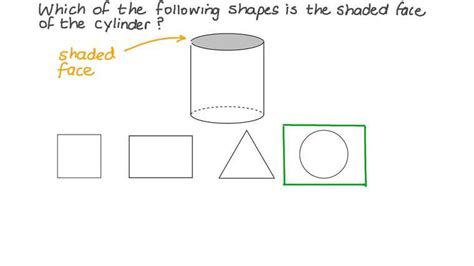 Lesson Faces Of D Shapes Nagwa