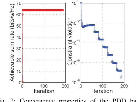 Figure 2 From Joint Design Of Beam Selection And Precoding For Mmwave Mu Mimo Systems With Lens