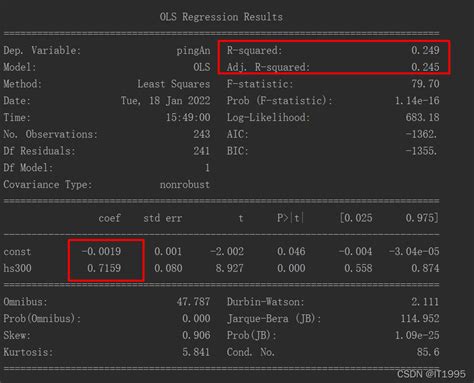 Python笔记 Capm（资本资产定价模型）例子python Capm模型 Csdn博客