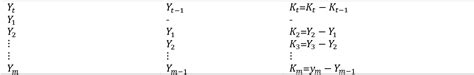 Table 1 From Comparison Of The Autoregressive Vector Var With The Dynamic Error Correction
