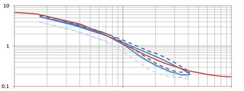 Pulper Energy Optimization Using Computational Fluid Dynamics Cfd Bionic Surface Technologies