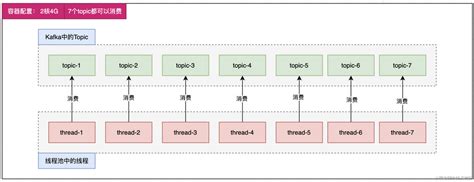 java forkjoinpool在生产环境中使用遇到的一个问题 个人文章 segmentfault 思否