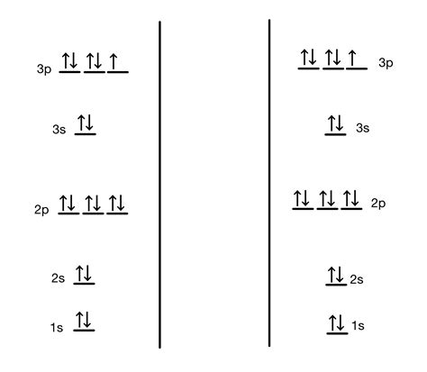 Orbital Diagrams Chemtalk