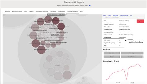 codescene s plugin system integrate static analysis tools and code coverage metrics — codescene