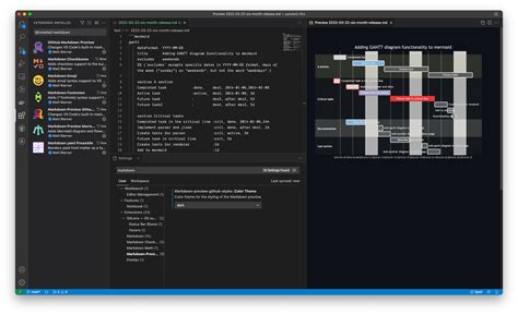 Dark Theme Shouldn T Be Used With Markdown Preview Github Styling