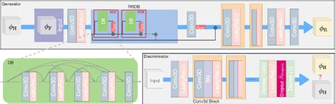 Figure 1 From Applying Physics Informed Enhanced Super Resolution Generative Adversarial