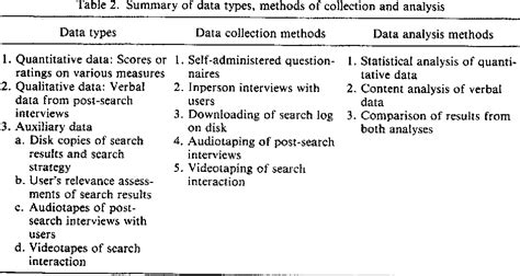Table 2 From Evaluation Measures For Interactive Information Retrieval