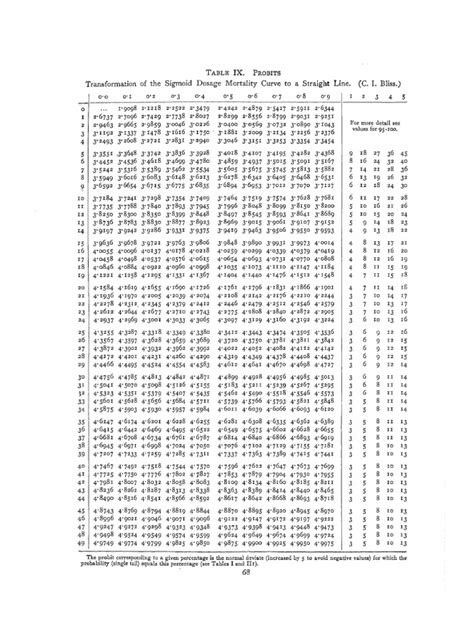 Probit Table Pdf
