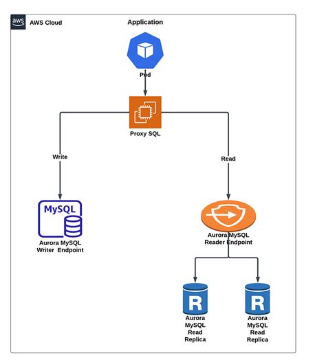 Running And Interacting With Your Own Hapi Fhir Server In Local By Musthafa Vakkayil