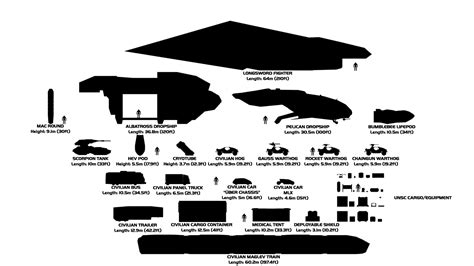 Determining The Real Sizes Of Objects In Halo Waypoint Edition
