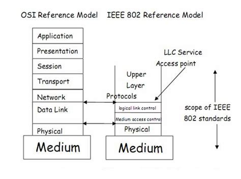 computer innovations lan protocol architecture