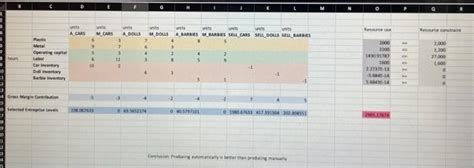 Solved Topic The Management Problem I Would Like To Address Chegg Com