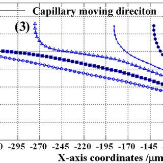 PDF Variable Length Link Spring Model For Kink Formation During Wire Bonding