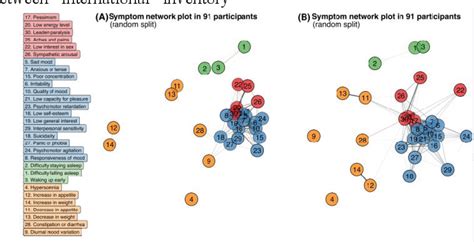 figure 2 from low energy data aggregation using dynamic time warping
