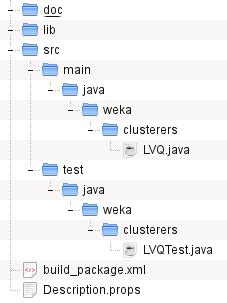 Extending WEKA ICT Research Blog