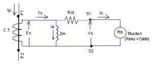 CT Specs Part IEEE Vs IEC SeshVeda Page