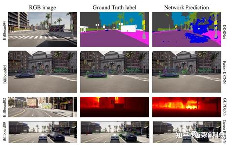 技术精讲 Carla Gear 为视觉模型对抗鲁棒性系统评估的数据生成器 知乎
