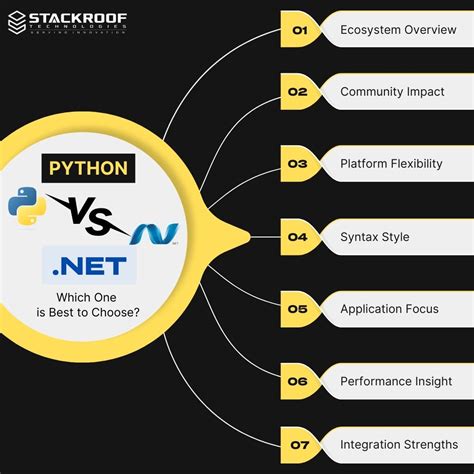 Stackroof Technologies On Linkedin Python Dotnet Microsoft Django Webdevelopment