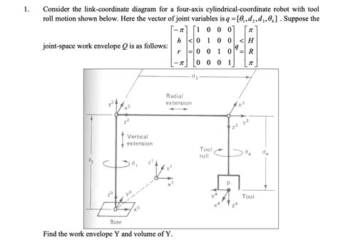 solved consider the link coordinate diagram for a four axis