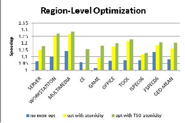 Performance On Frame Level Optimization Download Scientific Diagram