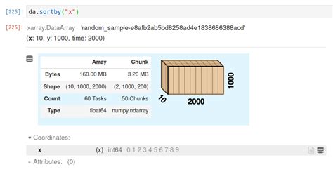 Behaviour Change In Xarray Dataset Sortby Sel Between Dask And Dask Issue