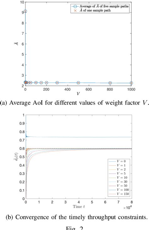 figure 2 from aoi minimization with timely throughput constraints over