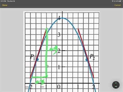solved use the grid and a straight edge to make a rough estimate of the