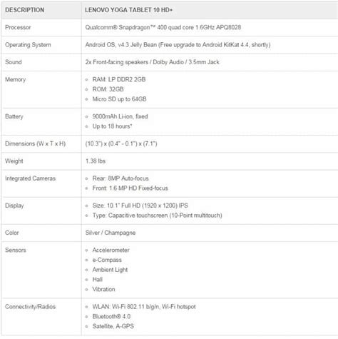 Lenovo Yoga Tablet Hd Review Thinkcomputers Org
