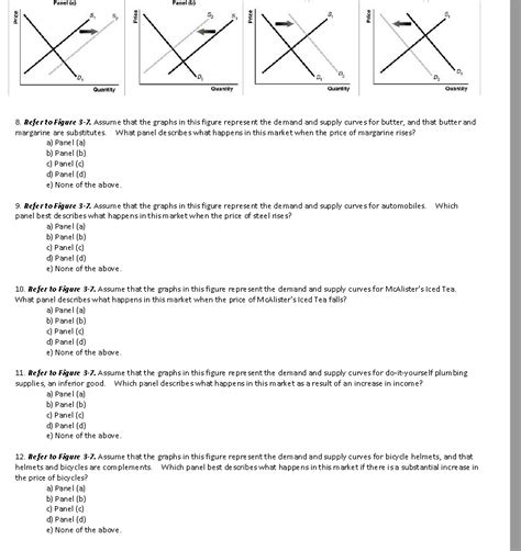 Solved Panel A Panel B S D D 02 D Quantny 8 Referto