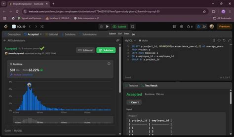 Solved Leetcode Problem Project Employees I With Sql Amirtha