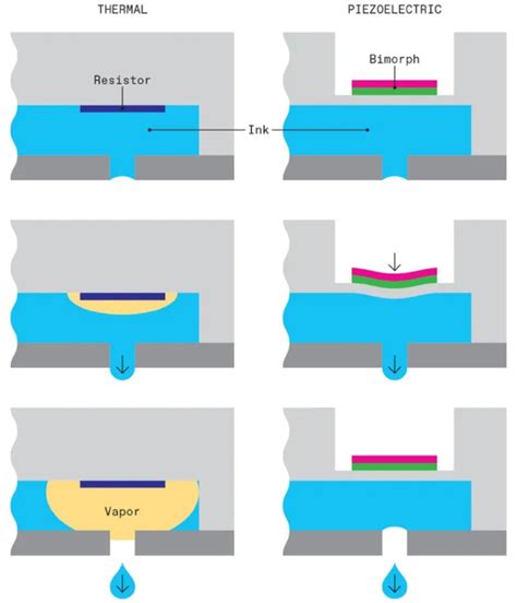 喷墨打印技术应用领域广泛 纺织科技杂志