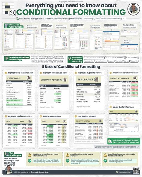 How To Use Conditional Formatting In Excel Excel For Cfos Posted On The Topic Linkedin