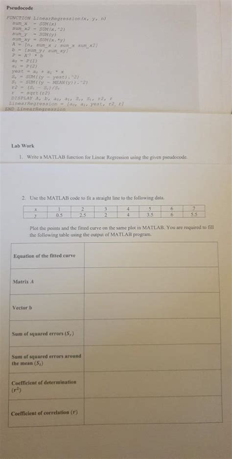 Solved Pseudocode Fonction Linear Regression X Y N Sum X